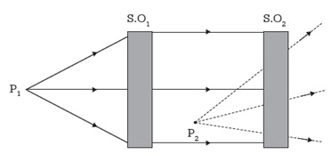 mister M da fisica: TURMA OLÍMPICA - SISTEMAS ÓPTICOS