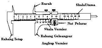 slinsinkcrew: VERNIER CALIPER
