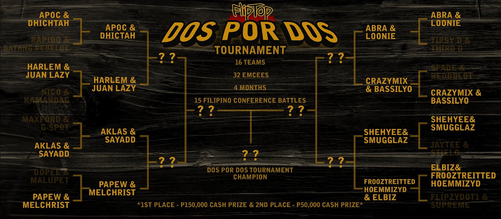 SoulSonic TV: FlipTop: Dos por Dos (Zoning)