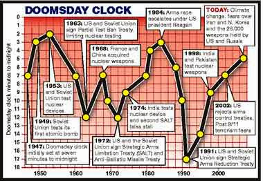 free to find truth: Celebrating 66 Years of the Doomsday Clock