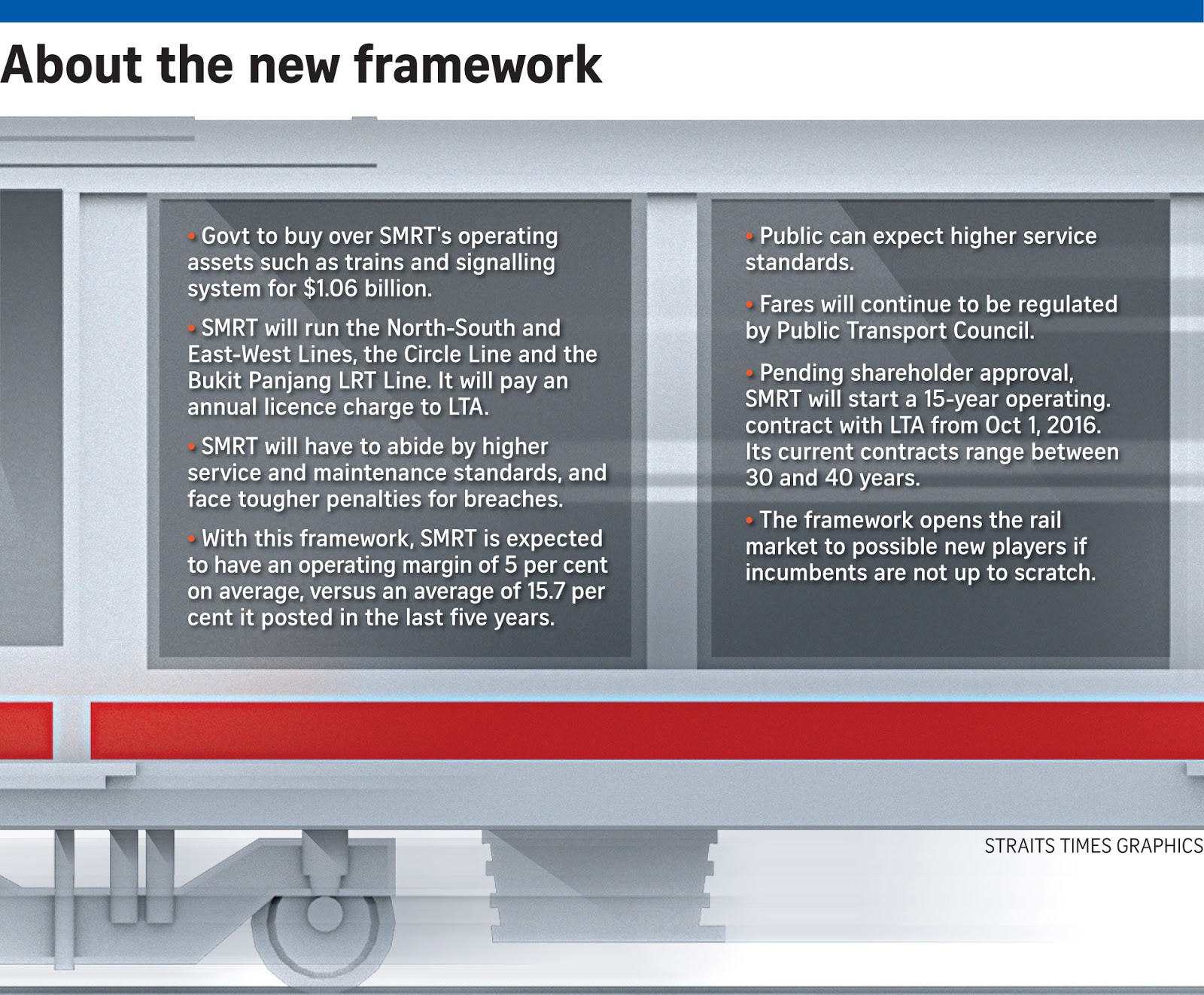 If Only Singaporeans Stopped to Think: New Rail Financing Framework ...