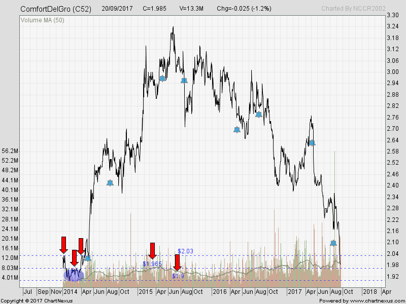 Create Wealth Through Long-Term Investing and Short-Term Trading ...