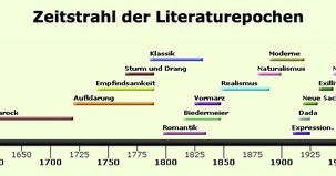 Die Denkstube: ABI deu: I. Epochen & Strömungen (1)