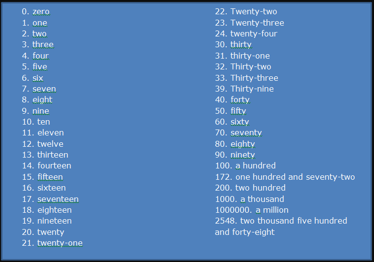 INGLÊS COMPLETO - GRÁTIS: Cardinal and Ordinal Numbers