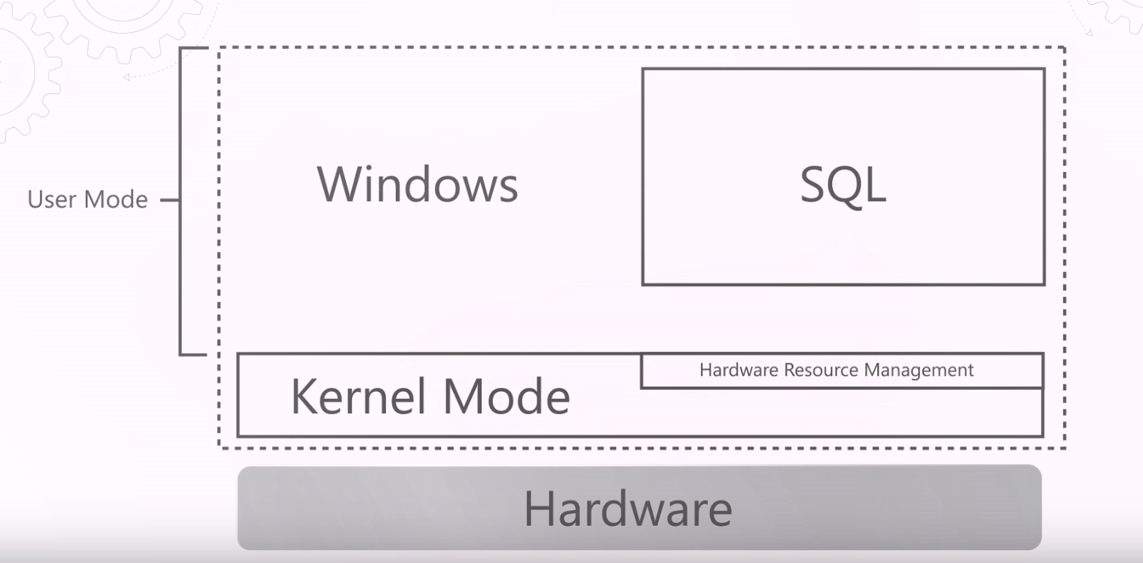 SQL Server Torque: 2017