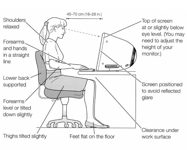 Ergonomics 101: Controlling Your Office Chair | OfficeFurnitureDeals ...
