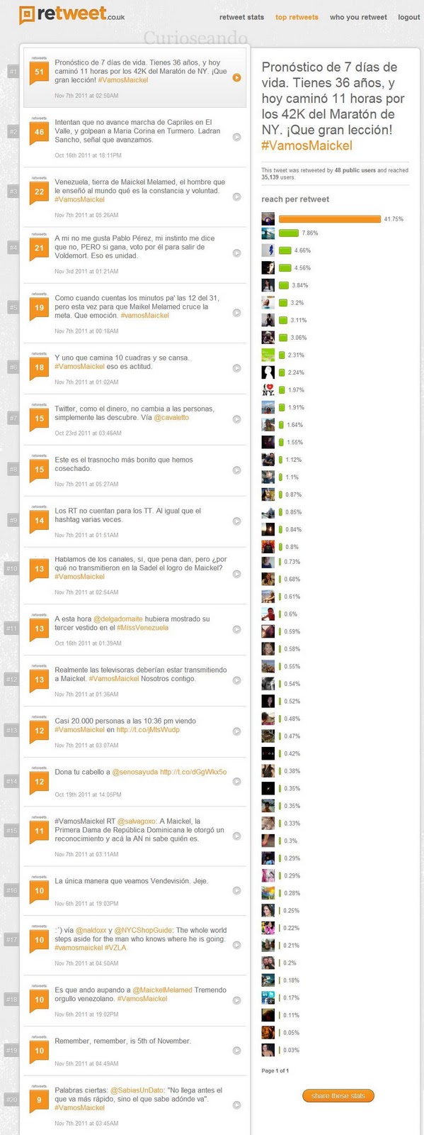 Retweet.co.uk ~ Mira el alcance de tus RT en Twitter ~ Curioseando