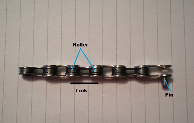 The Fixit Zone: Bicycle Maintenance 201: How to Change Your Chain