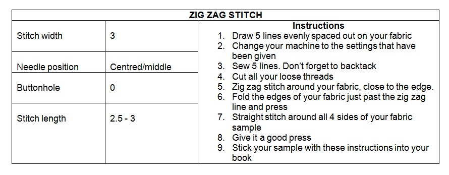 Textiles at Fairfield College 2017-2019: Year 9 Stitch Samples