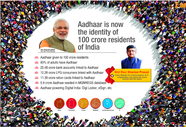 Indian Government Schemes: Cards that you must have in India