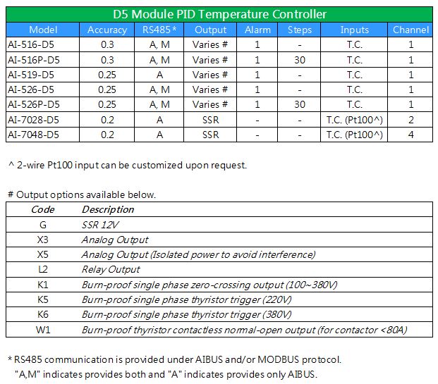 Yudian Temperature Controller: 2015