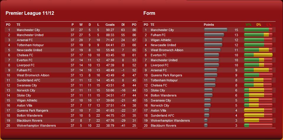 English Premier League Winner Prediction ~ Online Sports Update