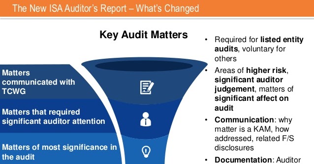 Audit Report with ISA 701 (new) and ISA 570 (revised) | ACCA SHARERS