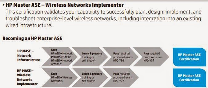 All about the Networking Cisco+Juniper+Network Security: Certification ...