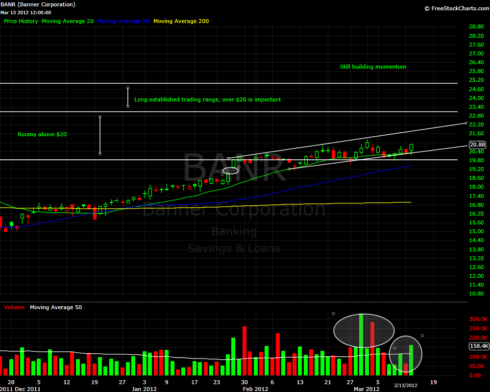 Economic Disconnect: Market Notes 3-13-2012