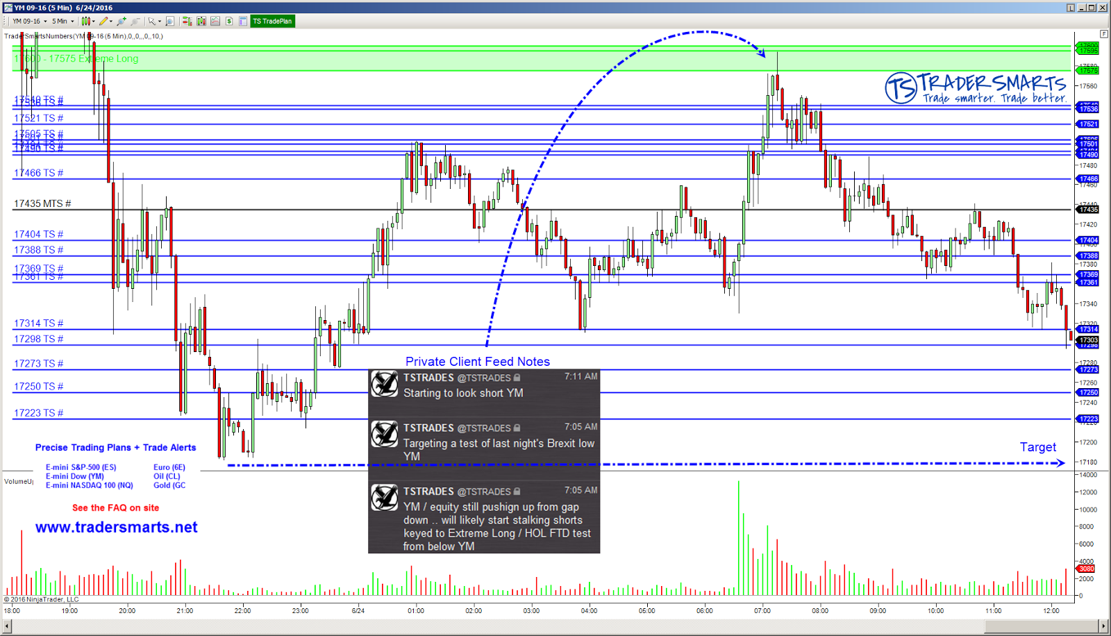 TRADERSMARTS: Friday June 24, 2016 YM TS TradePlan E-mini Dow Chart Review