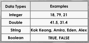 ICT aka Teknologi Maklumat & Komunikasi