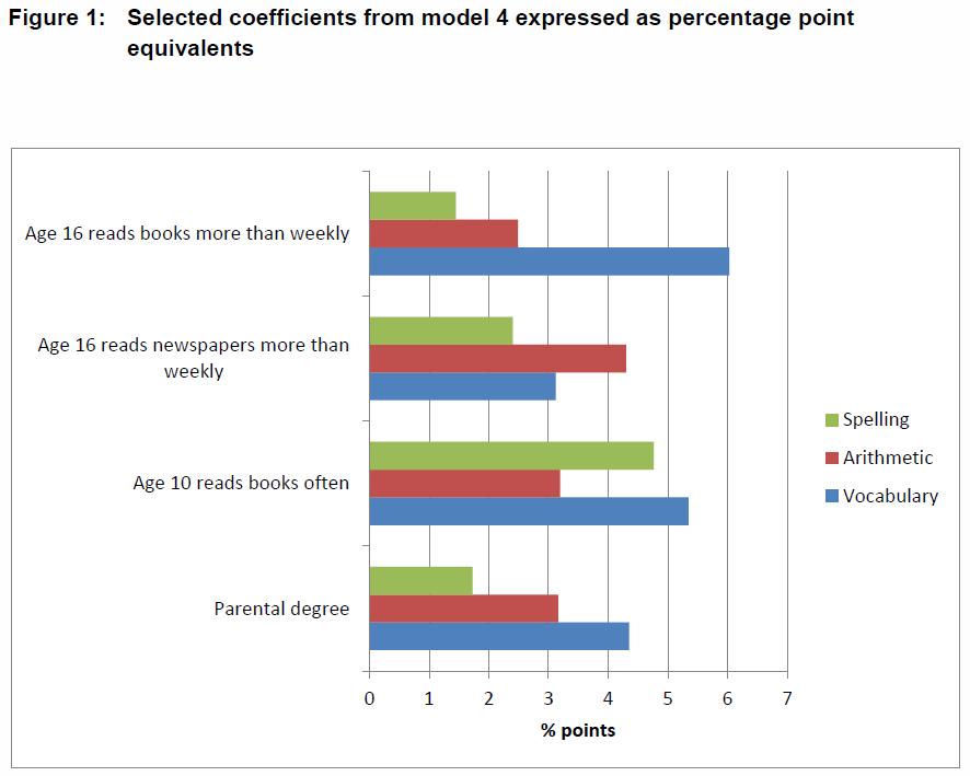 Reading, Reading and Reading....