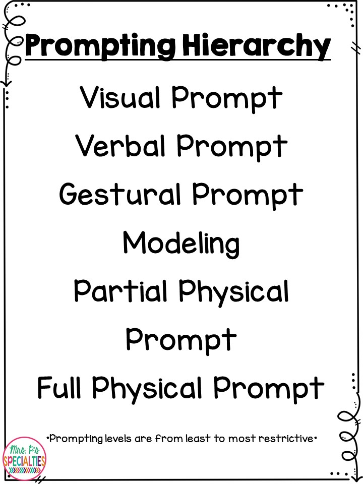 Fading Prompts For Independence · Mrs. P's Specialties