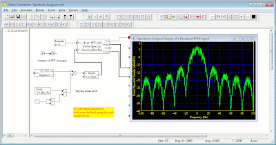 Commsim Software | Electronics Communication Resources