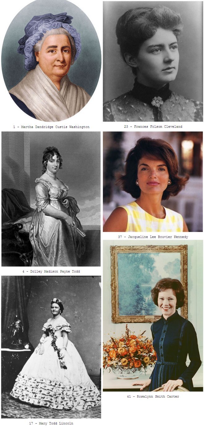 Doug Ross @ Journal: Evolution of Portraits of the First Lady