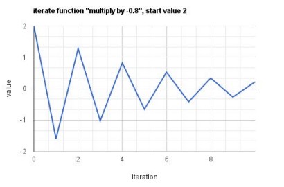 Random Stuff: Analysis & Implementation of Mandelbrot Sets and Julia Fractals on Raspberry Pi ...
