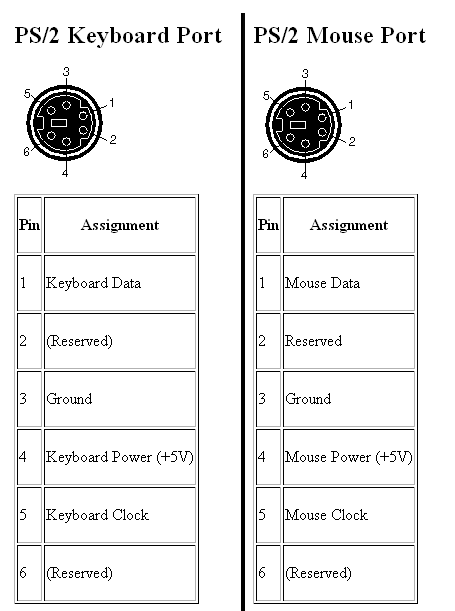 Ps2 To Usb Keyboard Wiring Diagram - Wiring Diagram