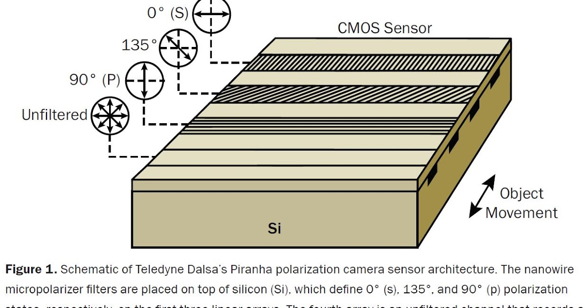 Image Sensors World: Dalsa Enters Production of Industry's First ...