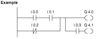 Learning PLC/Automation: ---( ) Output Coil
