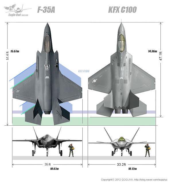 KF-X / IF-X stealth fighter aircraft of South Korea & Indonesia (images)