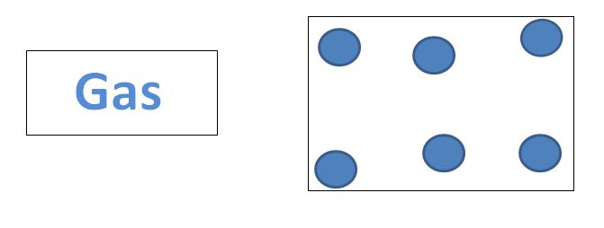 Learning Ideas - Grades K-8: Matter and Molecules