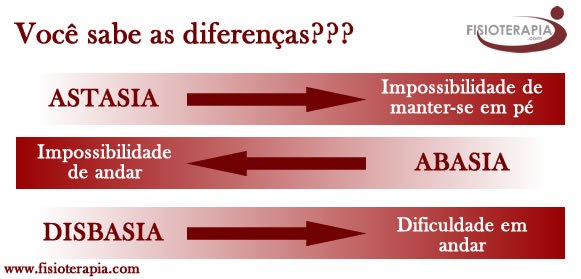 Phisio Rehab - Fisioterapia Domiciliar: As diferenças entre ASTASIA ...