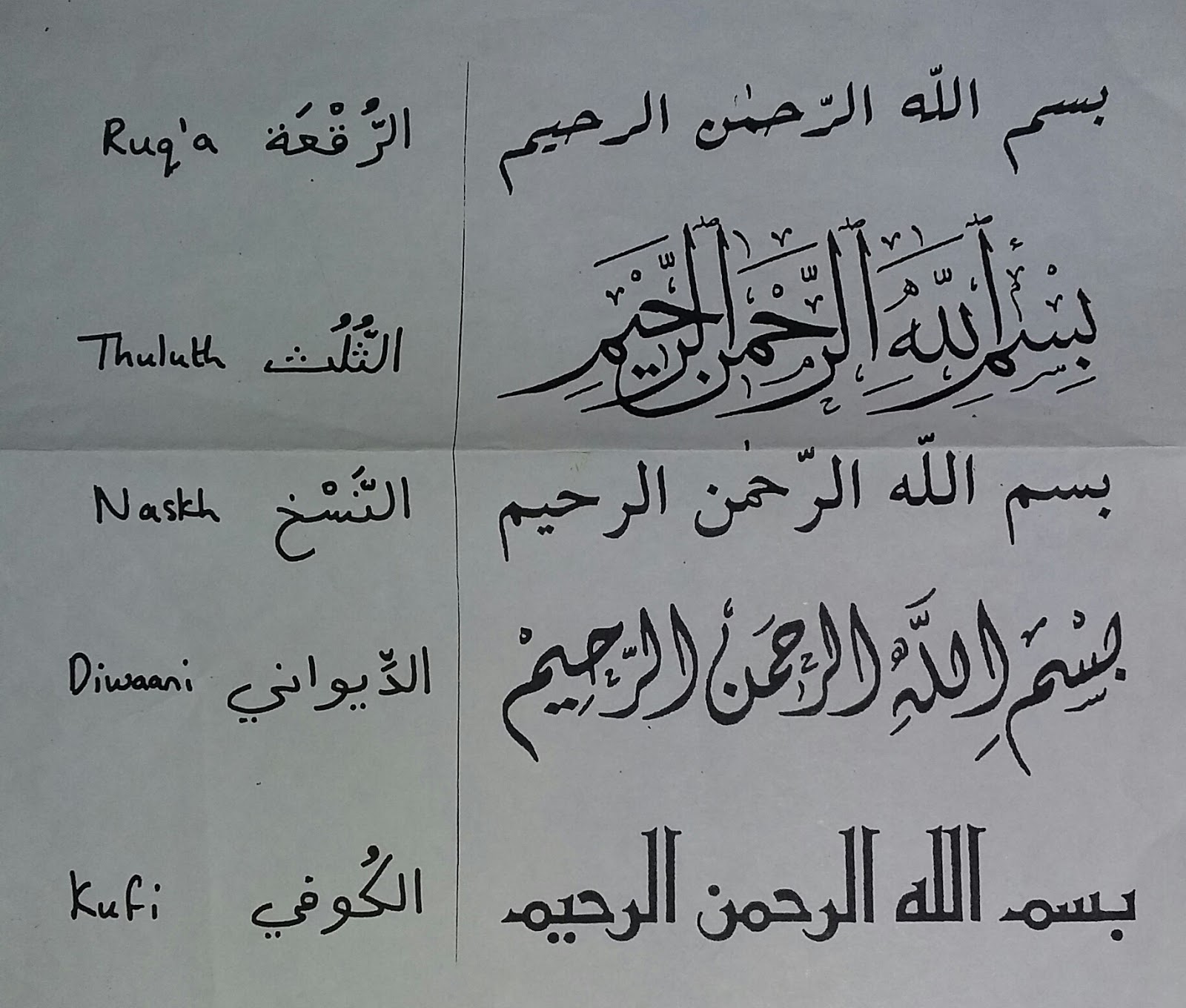 Qur'aan Teacher Resources: A Brief Summary of the Recording of the Qur ...