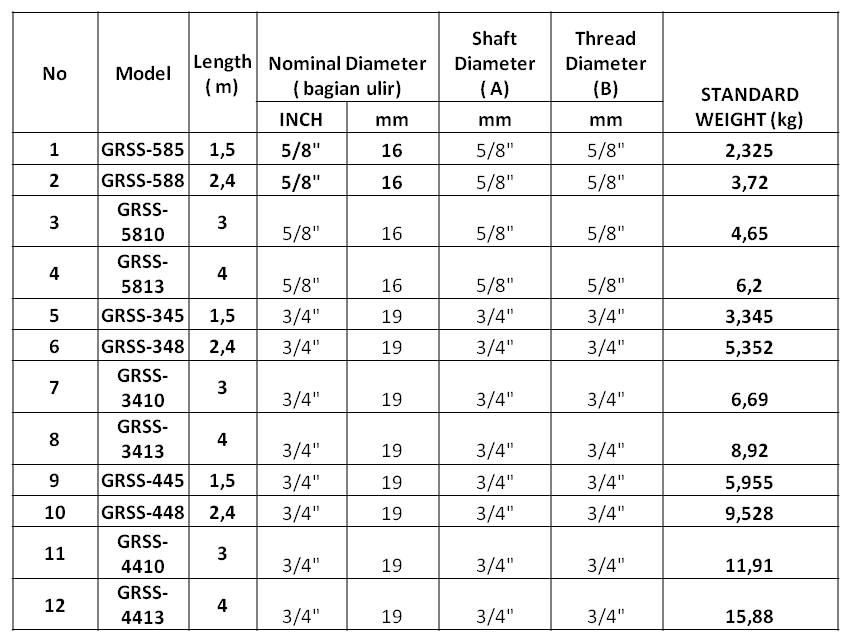 TOKO GROUND ROD - RAJANYA GROUNDING & DEWANYA PETIR ( Terlengkap di ...