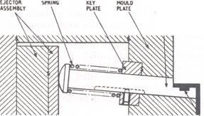 INTERNAL UNDERCUTS | Tool and die making