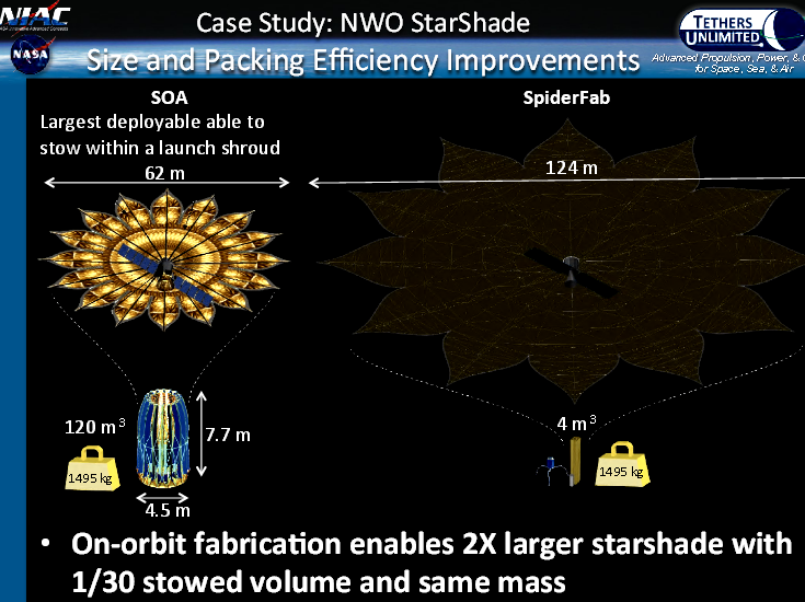 Spiderfab will use 3D printing and robotics to build a lot bigger ...