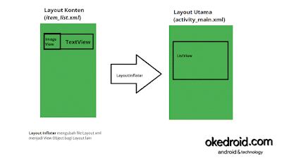Belajar Mengenal Apa Itu Layoutinflater Android - Java Media Kita