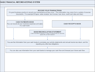Pre School Administration and Management Course: Module 8