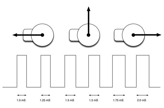 Colab Raspberry Blog Colaborativo Sobre Rasperry Pi Raspberry Pi Matlab Simulink