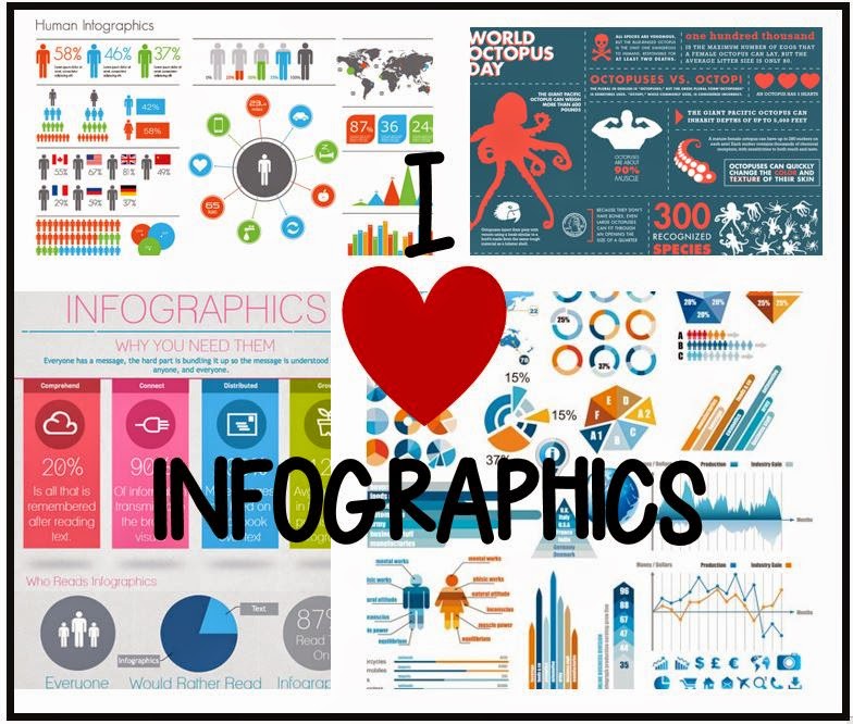 Brain Waves Instruction: Infographic Freebie