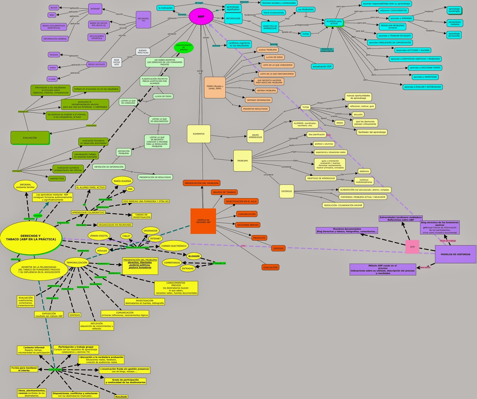 Mi e-portafolio: 2014
