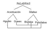 Base de Datos: Ejemplos de clase y subclase