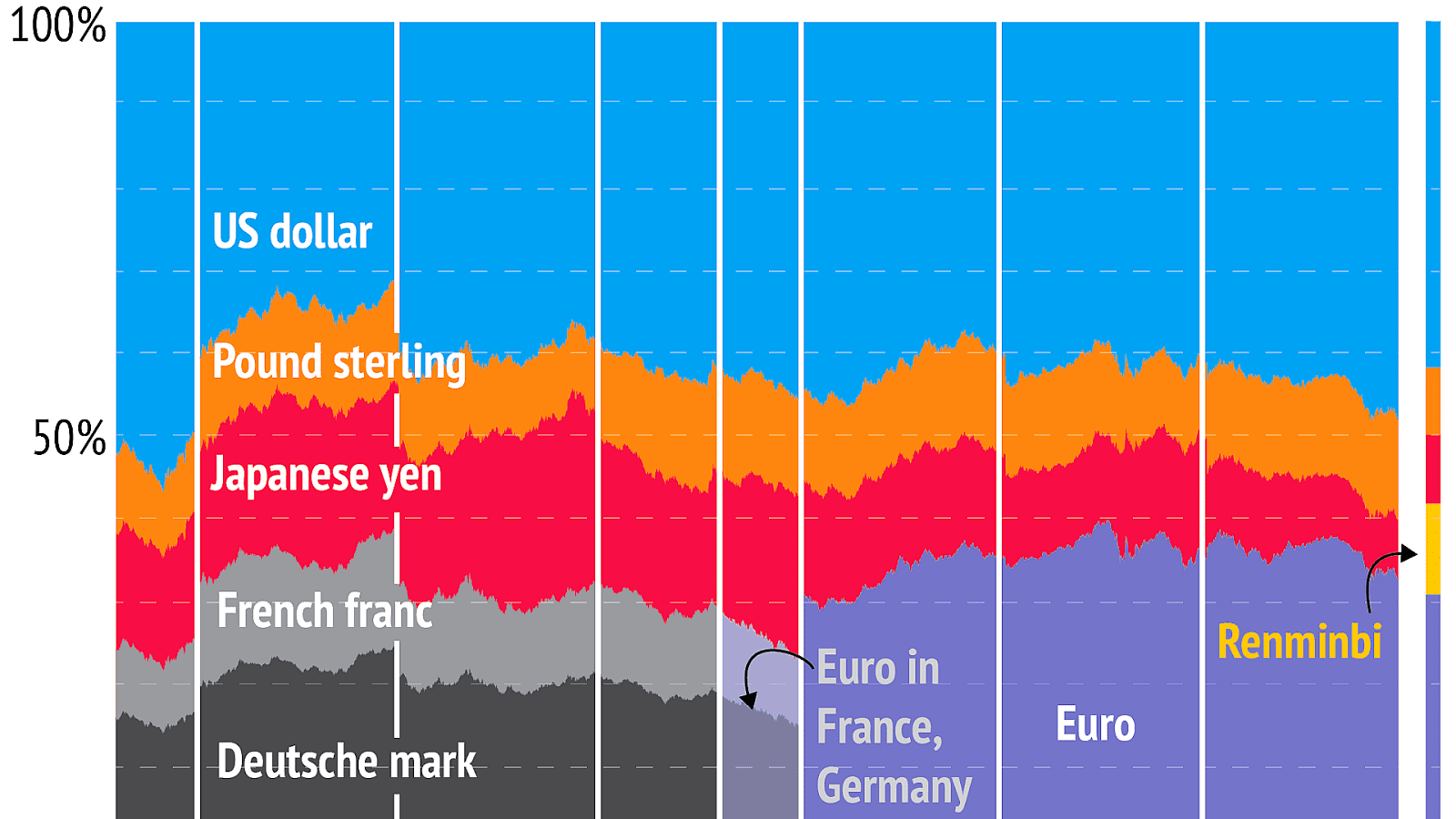 World Currency Trade - Trade Choices