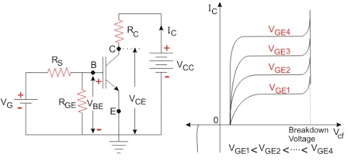 Characteristics of IGBT