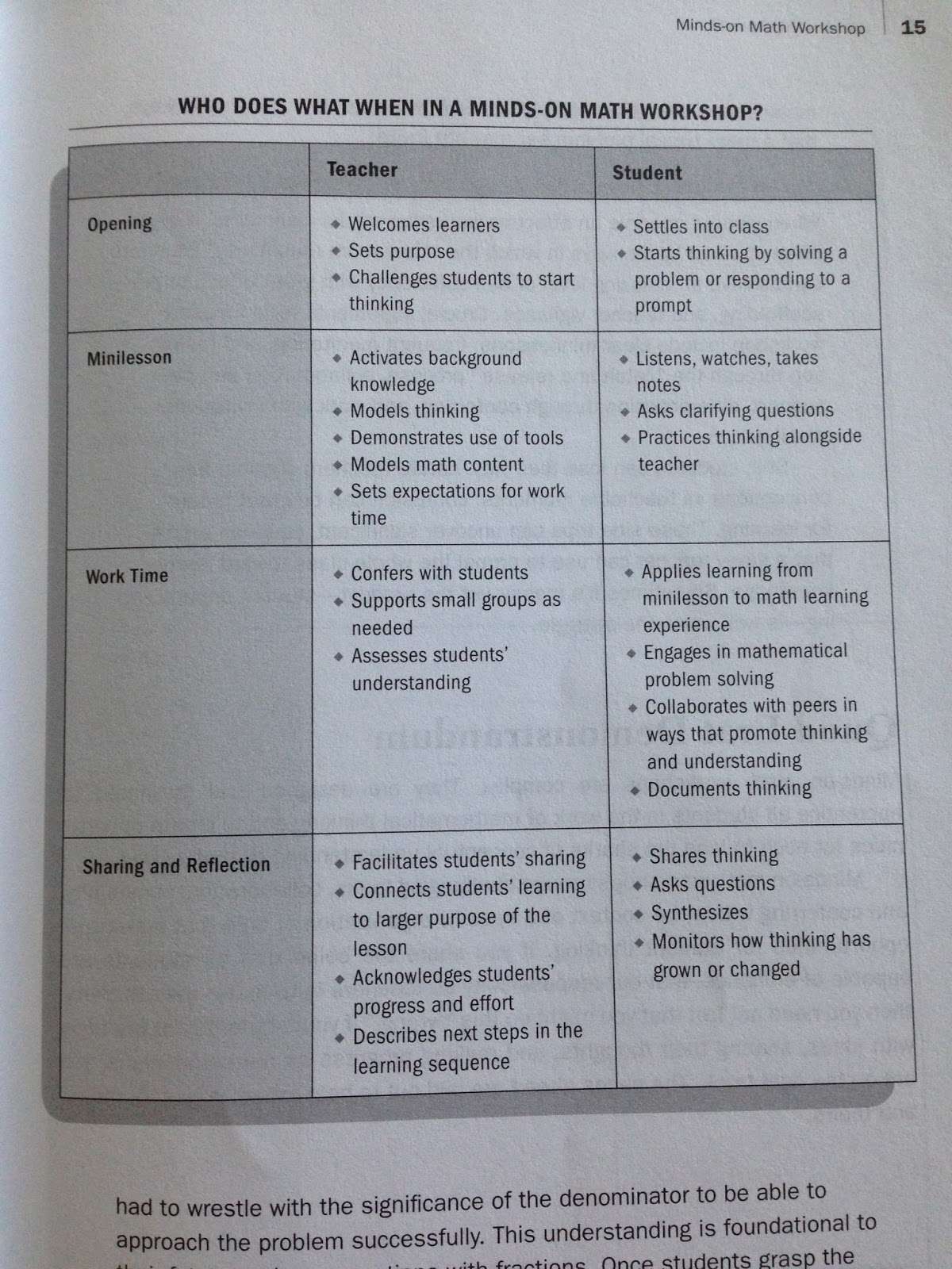 Happily Ever After: Book Study: Minds on Mathematics - Ch. 1 & 2