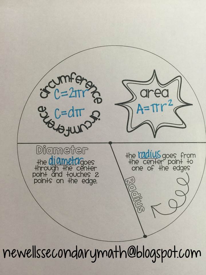 Circle Basics Unit (Part 1) | Mrs. Newell's Math