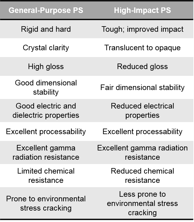 Find out about.......Plastics, Polymer Engineering and Leadership: My ...
