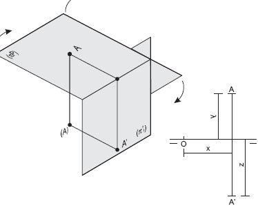 GD: NOTAS DE AULA - ESTUDO DO PONTO