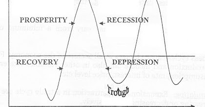 Economics Commerce & Management - Prof. Ghadoliya: Phases of a Standard ...