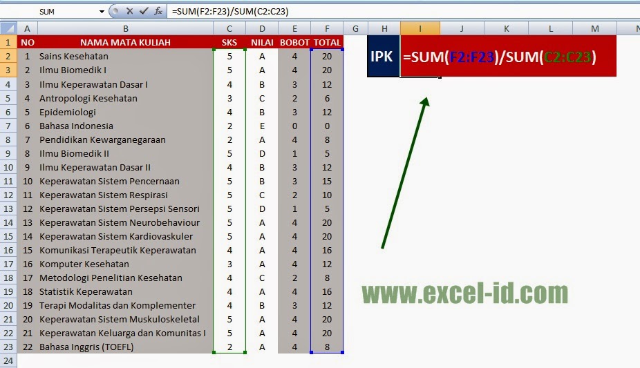 Cara Menghitung Nilai IPK Berbagai Program Studi dengan Menggunakan Rumus Excel 2010 | 300 Rumus ...